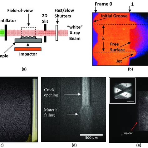Back Reflection Experiment Configuration For Laue X Ray Diffraction