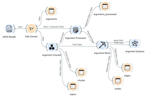 use as widgets on orange3 — orange3 argument 0 1 2 documentation