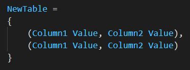 Static Tables In Power Query Power Pivot And Power BI My Online Training Hub