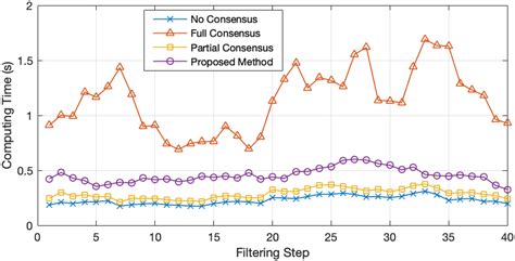 Distributed Gaussian Mixture Phd Filtering Under Communication Constraints Khan 2025 Iet