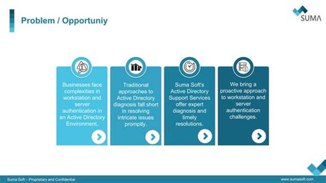 Active Directory Support Services Pptx