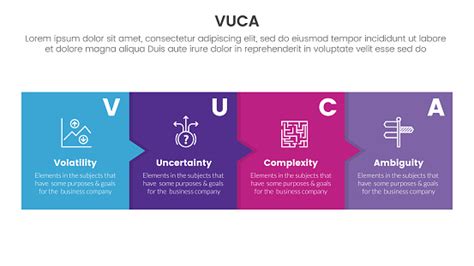 Vuca 프레임워크 인포그래픽 슬라이드 프레젠테이션을 위한 상자와 작은 화살표가 있는 4포인트 스테이지 템플릿 인포그래픽에 대한 스톡 벡터 아트 및 기타 이미지 Istock