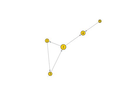 Visualizing And Describing Networks