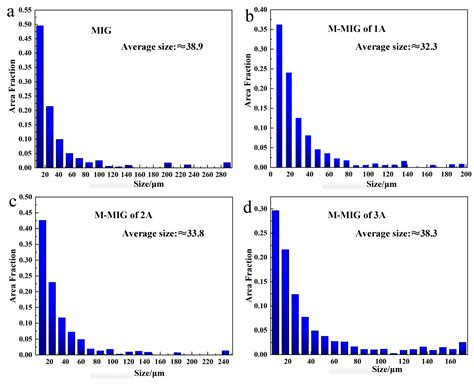 Crystals Free Full Text Effect Of External Magnetic Field On The Forming Microstructure And