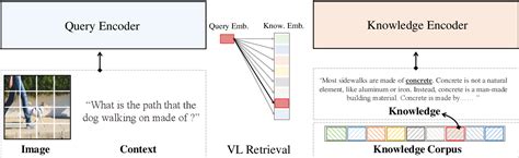 Figure 1 From End To End Knowledge Retrieval With Multi Modal Queries