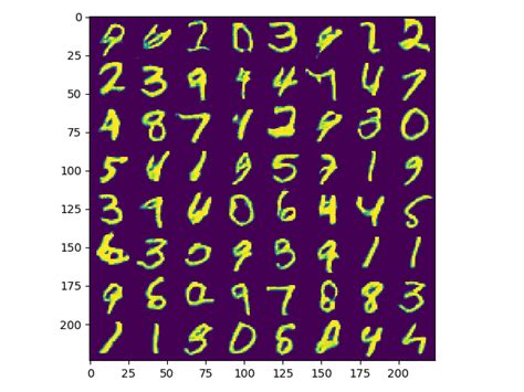简单gan 生成 mnist 手写数字 csdn博客