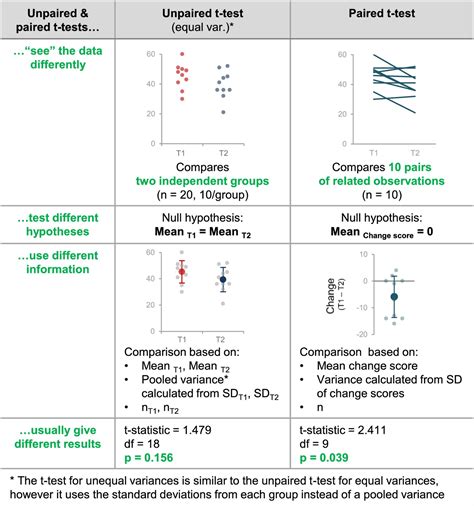 Ada A1c Guidelines For Elderly