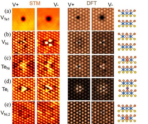 Typical Atomically Resolved Stm Topographies And Dft Simulation Of