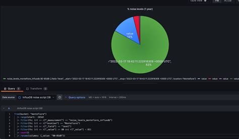 Help Displaying Values Names In Pie Charts Using Influxdb2 And Grafana Dashboards Grafana