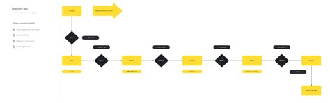 Free Stage Gate Process Flowchart Template To Edit Online