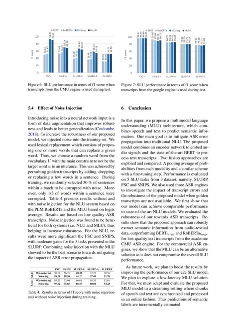Multimodal Audio Textual Architecture For Robust Spoken Language Understanding Deepai