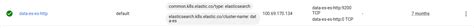Kubernetes Could Not Communicate To Elasticsearch Resetting