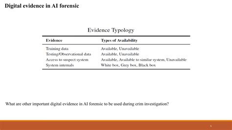 Digital Forensics For Artificial Intelligence Ai Systemspdf