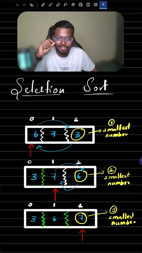 thanish rishi codethanish instagram photos and videos