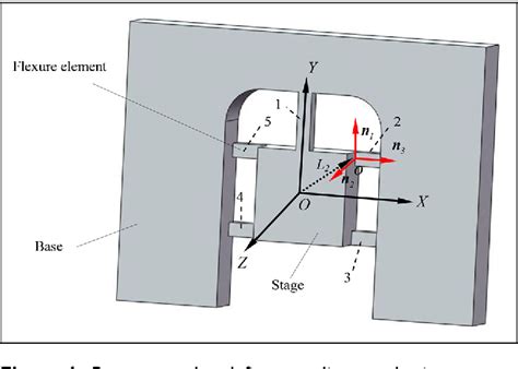 Figure 1 From A Novel Three Dimensional Elliptical Vibration Cutting Device Based On The Freedom