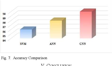 Figure 7 From Hybrid Deep Learning Algorithm For Mri Brain Alzheimers