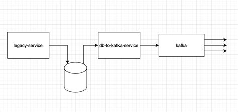 Java How To Update Field On Firestore Using Recyclerview With Onclick
