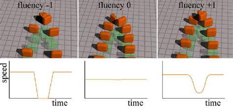 the fluency slider influences the smoothness of the velocity