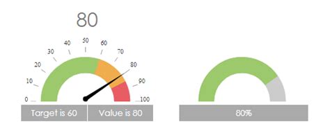 How To Create Gauge Chart In Tableau Best Picture Of Chart Anyimage Org