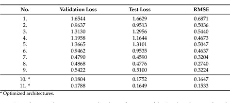 Table 2 From End Effector Force And Joint Torque Estimation Of A 7 Dof Robotic Manipulator Using