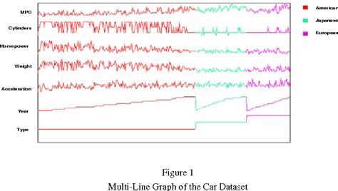 Table 1 From High Dimensional Data Visualization Semantic Scholar