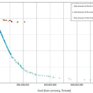 The Set Of Answers Related To The Problem And The Resulting Points Of Download Scientific