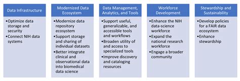 What Data Deluge In Life Sciences Means For Exascale And Clouds
