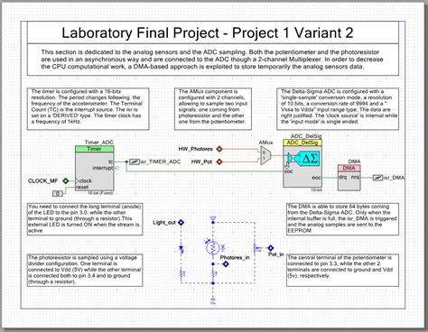 Github Alessioratti Ltebs Psoc Final Project