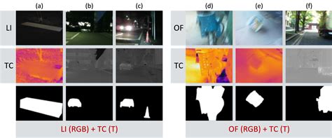 Mirror Complementary Transformer Network For Rgb‐thermal Salient Object Detection Jiang 2024