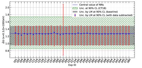 The Same As Figure 11 But For The Results Of LM Scans On The D U Download Scientific