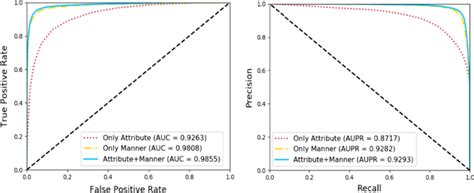 Comparison With Different Features Under Fivefold Cross Validation Download Scientific Diagram