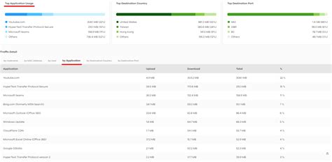How To Send Device Logs To Secureporter — Zyxel Community