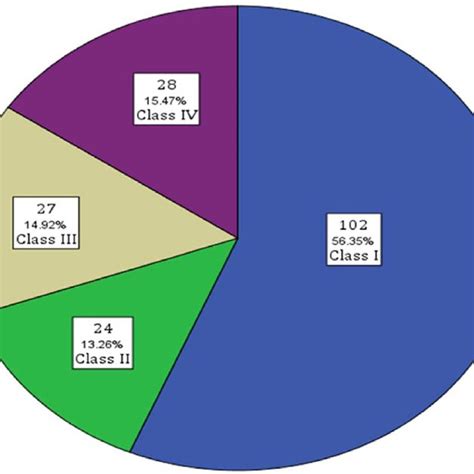 Number And Percentage By Engel Classification Of Participants With Tsc Download Scientific