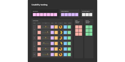 Usability Testing Figma