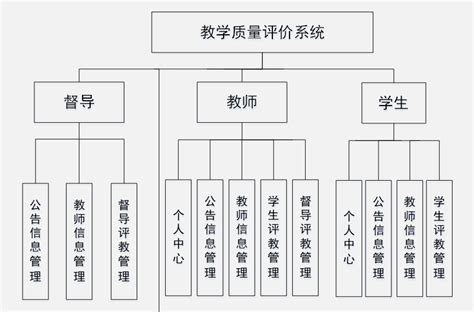 48 教学质量评价系统 基于jsp技术 mysql java tomcat的教学质量评价系统设计与实现 可运行源码（含数据库脚本） 开发