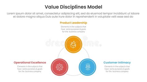 Value Discipline Model Business Framework Infographic 3 Point With