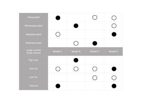 Demystifying The Matrix Diagram An In Depth Overview