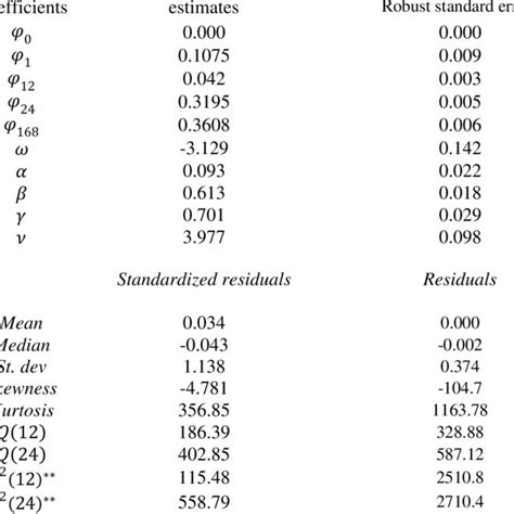 Confusion Matrix For Binary Classification Problem Download Scientific Diagram