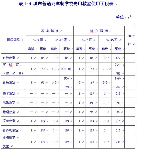 城市普通中小学校校舍建设标准 校舍建筑面积指标 校园建筑设计 2013 校级精品资源