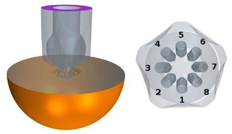 ecn spray g computational domain with 6 mm semi spherical discharge