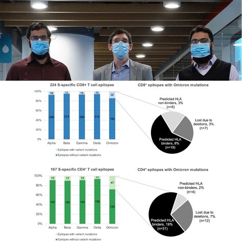 The Hong Kong University Of Science And Technology On Linkedin Hkust Hkustresearch