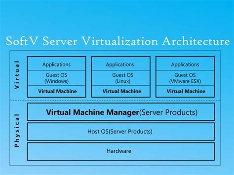 Virtualization Ppt For Introduction And Explaination Ppt
