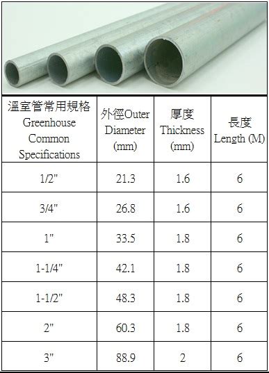 溫室用園藝管 皆展溫室