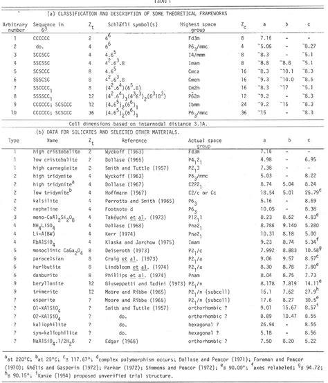 Figure 2 From Enumeration Of 4 Connected 3 Dimensional Nets And