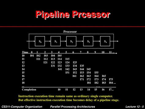Ppt Lecture 12 Parallel Processing Architectures Powerpoint