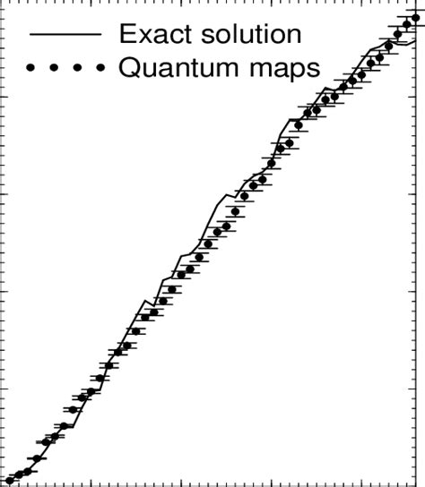 The Probability Error As A Function Of The Number Of Q Pulses During Download Scientific
