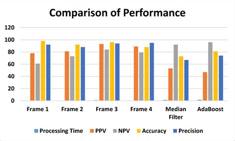 Comparison Of Different Techniques Download Scientific Diagram