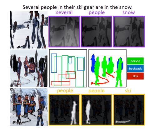 Summarizing Most Popular Text To Image Synthesis Methods With Python