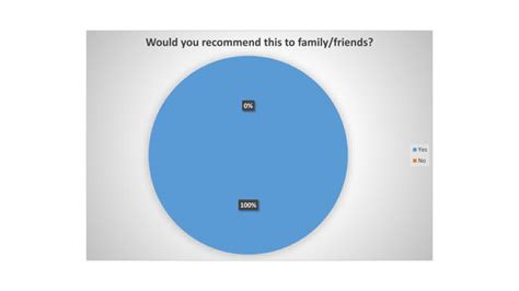 Exit Poll Pie Charts PPTX Movies Entertainment