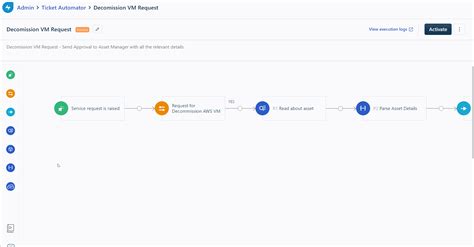 Freshservice Orchestration Center Is Now 40 Apps Stronger Freshservice Thoughts